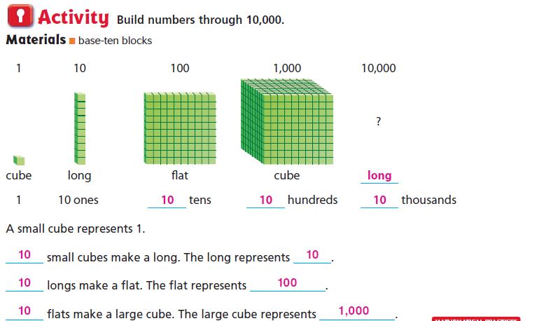 Grade 4 HMH Go Math - Answer Keys Answer keys Common Core - Model Place ...