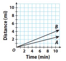 Grade 7 HMH Go Math - Answer Keys Answer keys Chapter 4: Rates and ...
