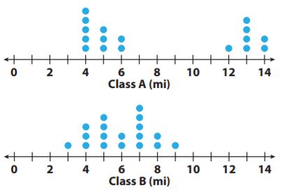 Grade 7 HMH Go Math - Answer Keys Answer keys